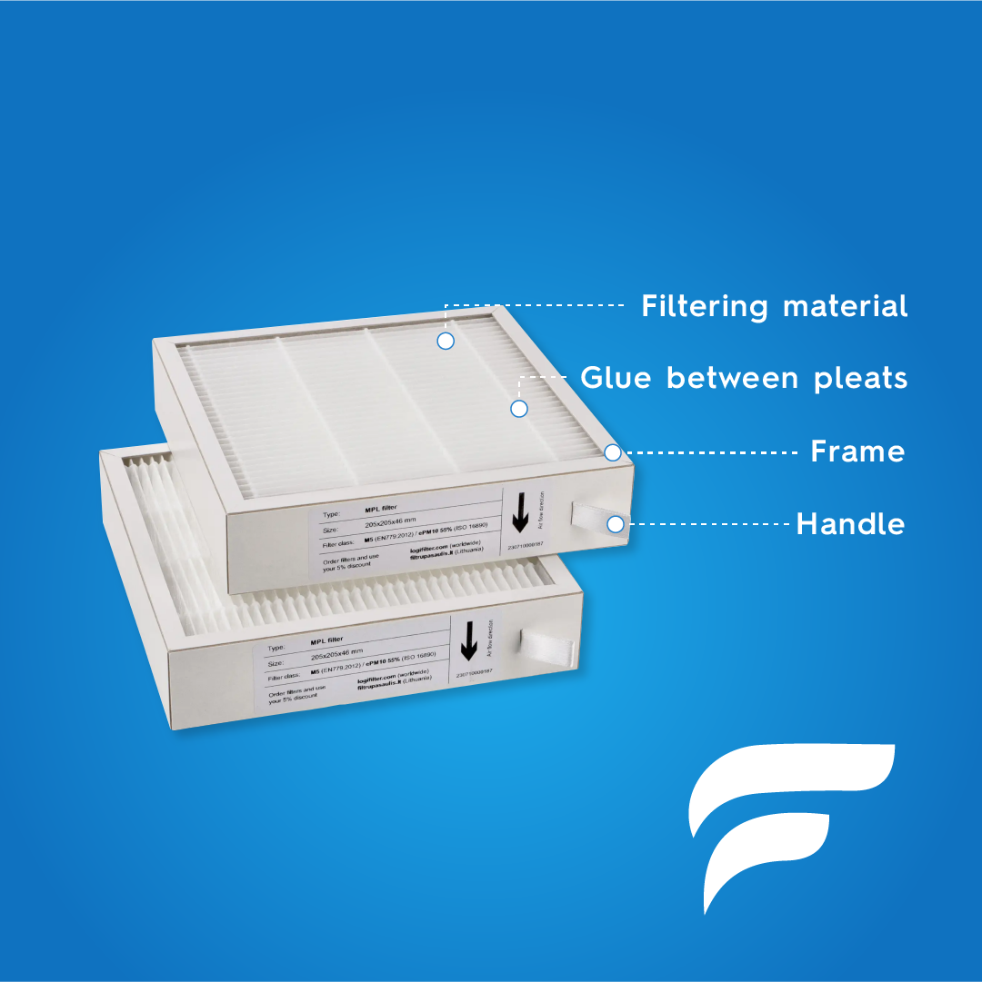 A Complete Guide to MVHR Filter Types and Selection - Filter Loop